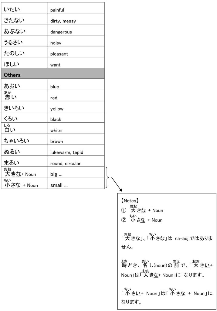 Adjectives for N5