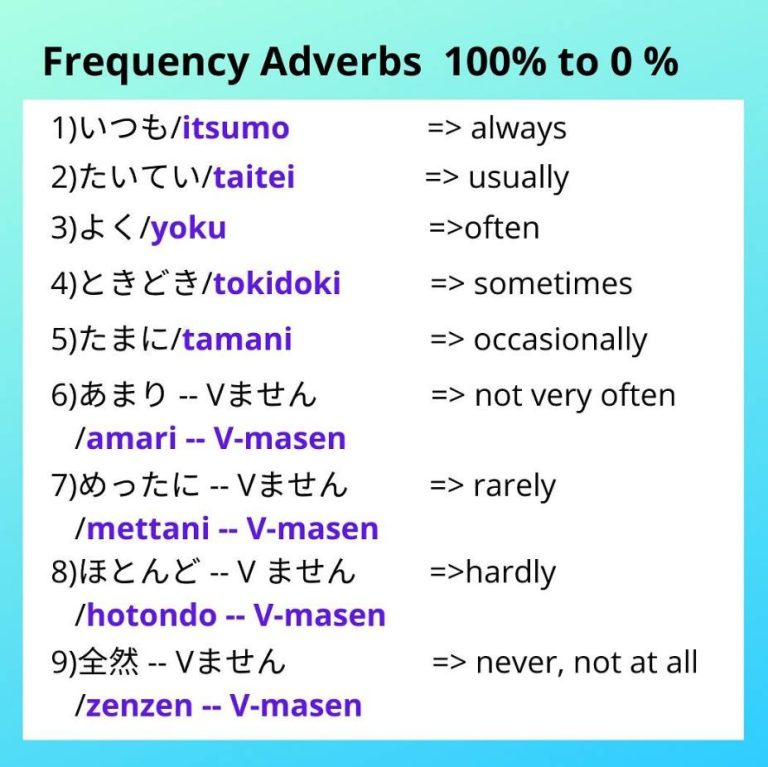 Adverbs of Frequency in Japanese