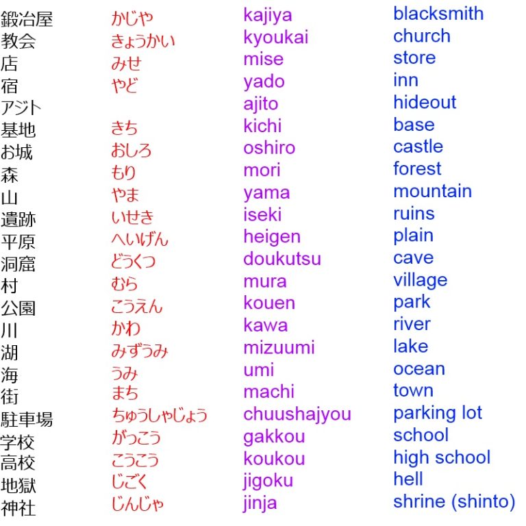Japanese Vocabulary for Places and Buildings