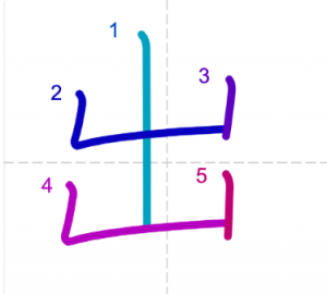 JLPT N5 Kanji: 出 (shutsu)