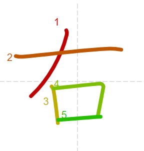 JLPT N5 Kanji: 右 (migi)