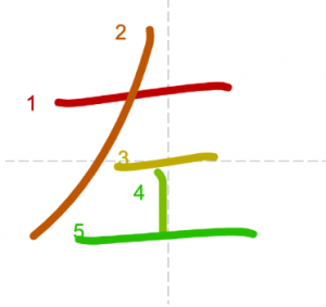 JLPT N5 Kanji: 左 (hidari)