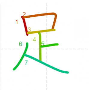 JLPT N4 Kanji: 足 (ashi)