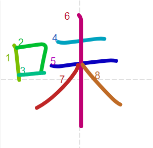 JLPT N4 Kanji: 味 (aji)