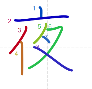 JLPT N4 Kanji: 夜 (yoru)