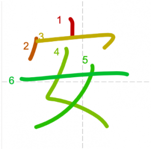 JLPT N4 Kanji: 安 (yasu)