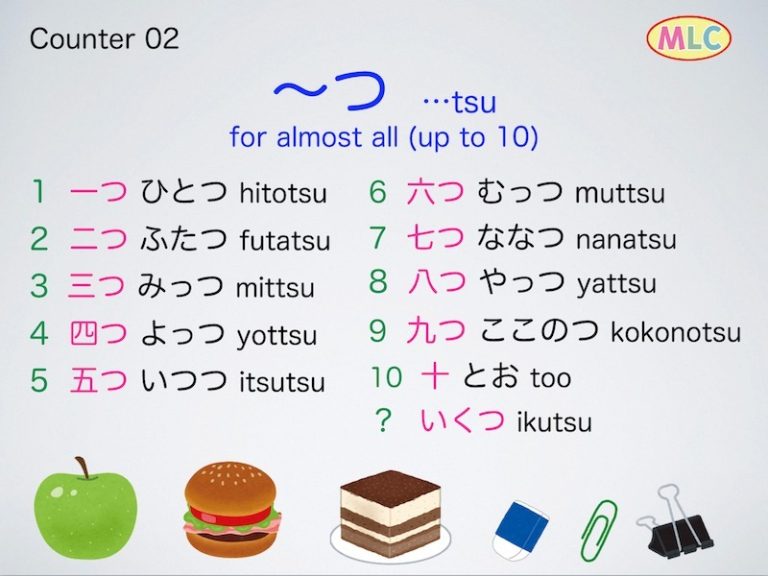 Counters in Japanese