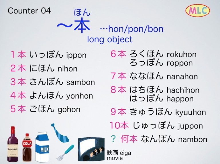 Counters in Japanese