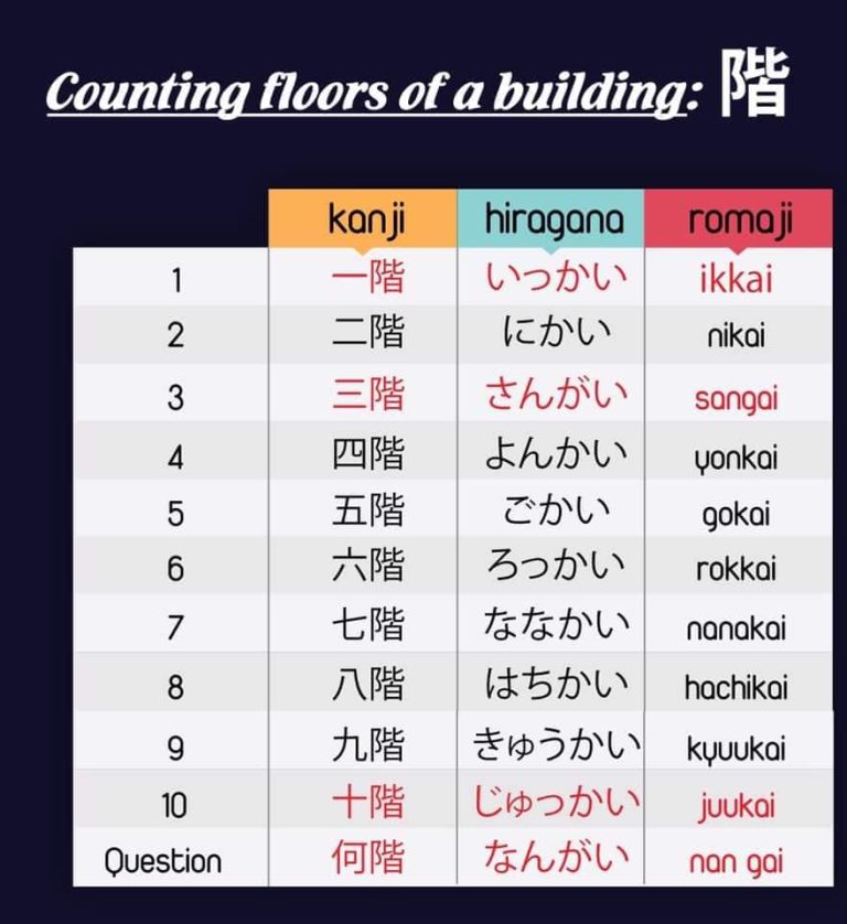 Counters in Japanese