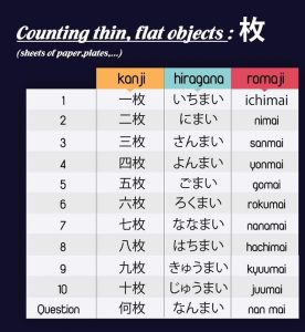 Counters in Japanese
