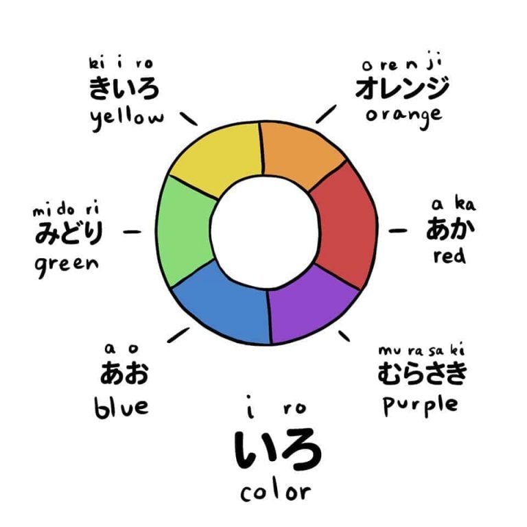 Learn Japanese Through Pictures - Part 2