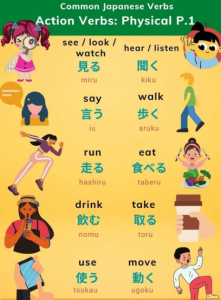 Learn Japanese verbs