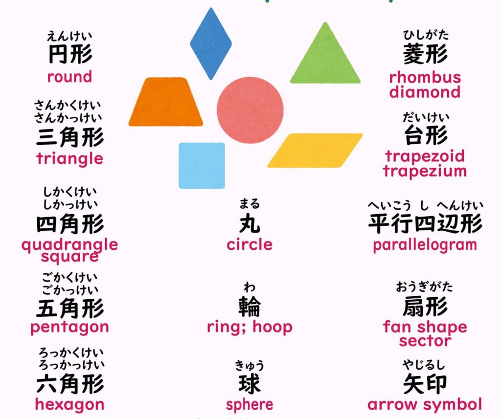 Japanese Vocabulary for name of the shapes