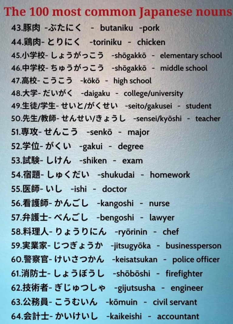 The 100 most common Japanese nouns