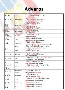 Basic Adverb Usage for N5 (Beginner Japanese)
