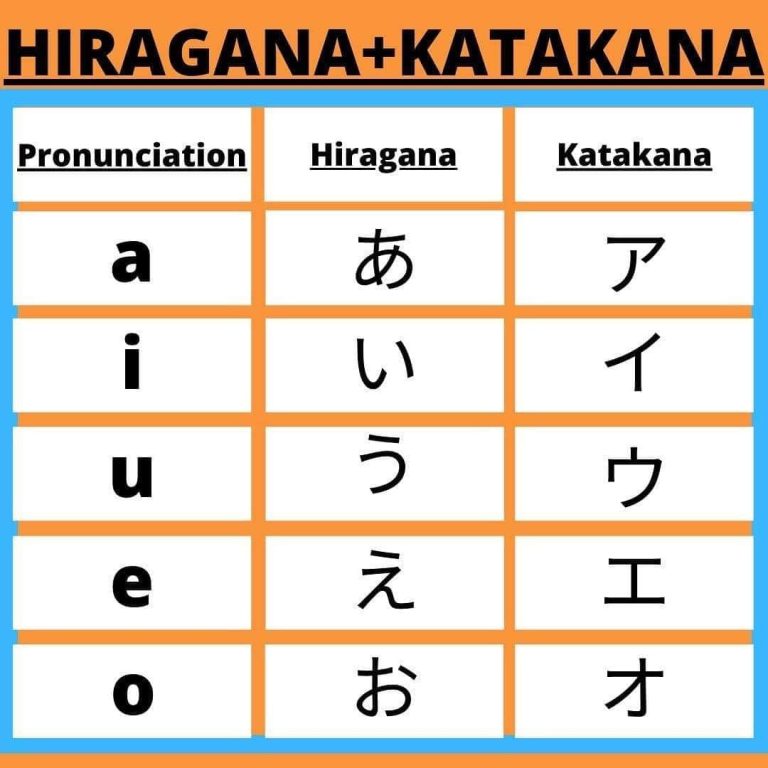 Hiragana and Katakana for beginner