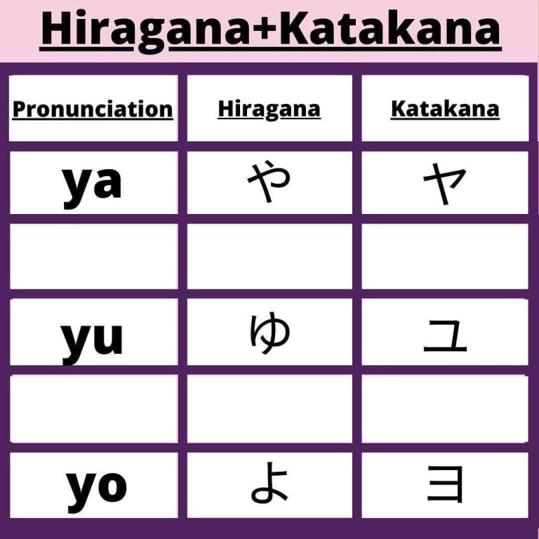 Hiragana and Katakana for beginner