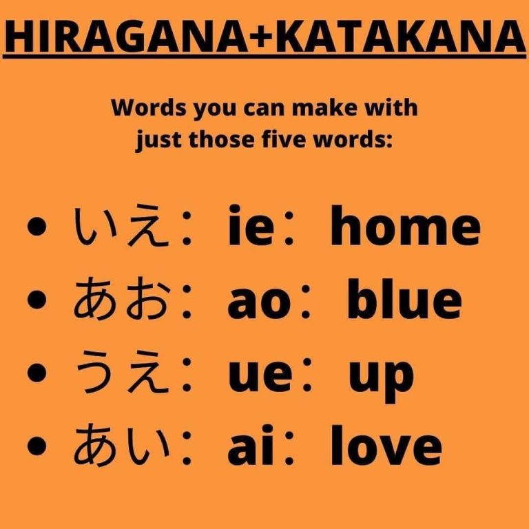 Hiragana and Katakana for beginner