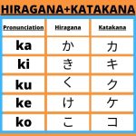 Hiragana and Katakana for beginner