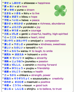Positive Japanese Words for you to say