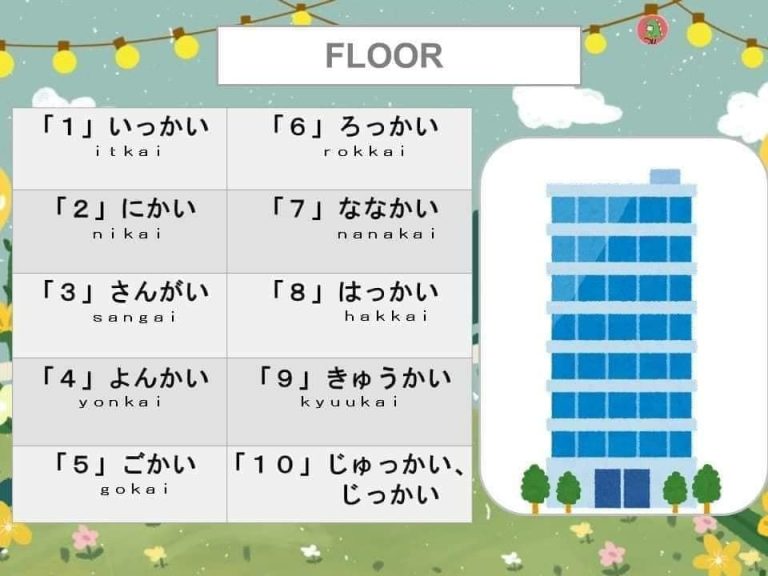 How to count something in Japanese