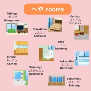Japanese Vocabulary related to House