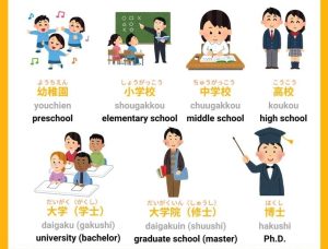 Japanese Words about School