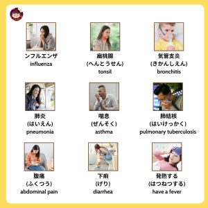 Japanese Vocabulary for Common Health Problems