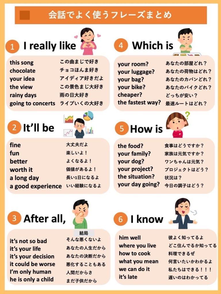 Commonly used phrases in conversation Japanese