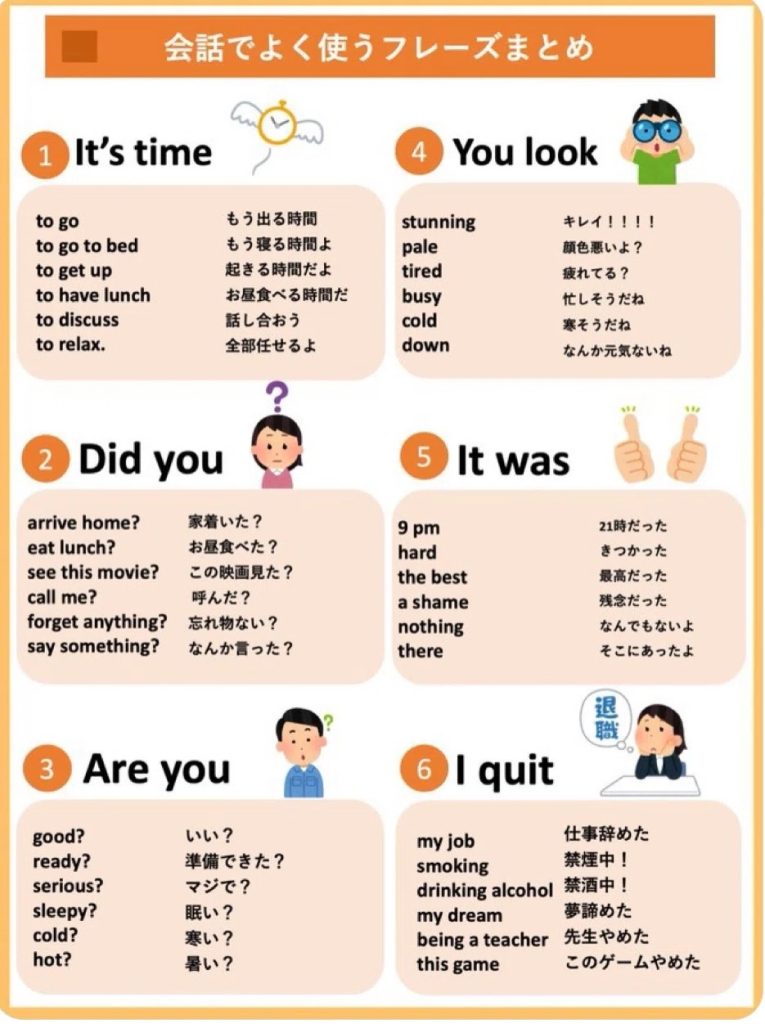 Commonly used phrases in conversation Japanese