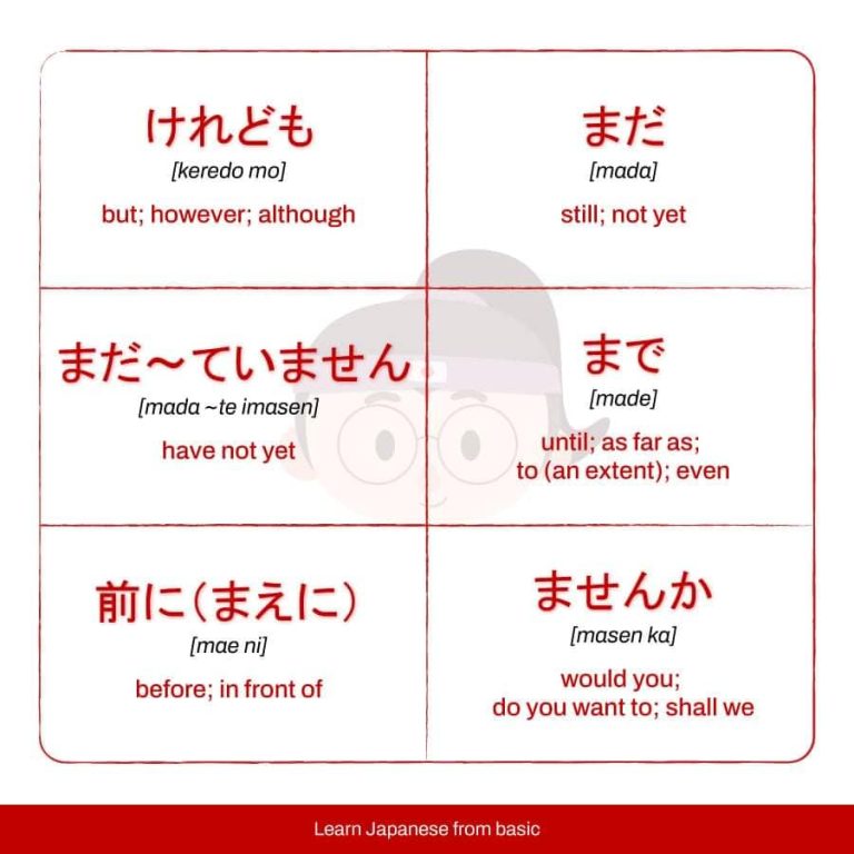Important Japanese Grammar Sample List