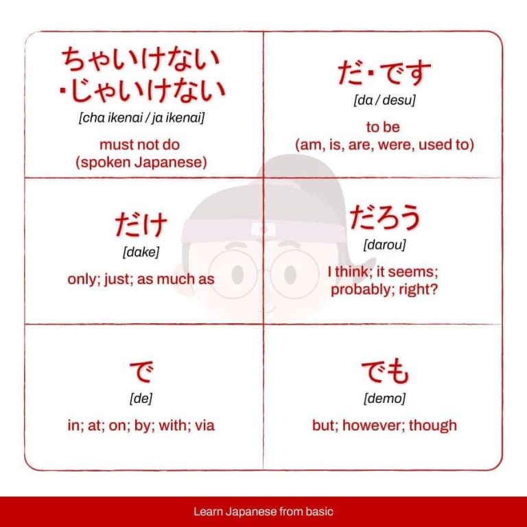 Important Japanese Grammar Sample List