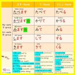 Useful Japanese verb chart