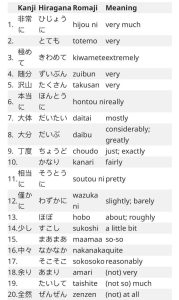 101 Basic Japanese Adverbs