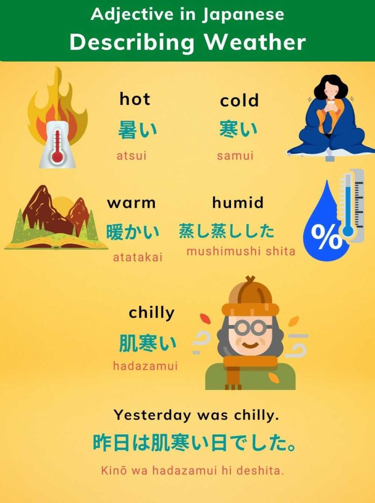 Adjective Japanese with theme