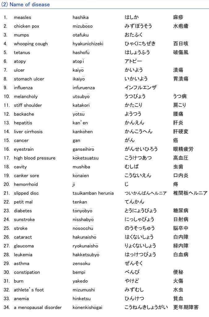 Medical Vocabulary and Phrases in Japanese