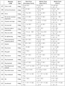 List of Verbs in Japanese