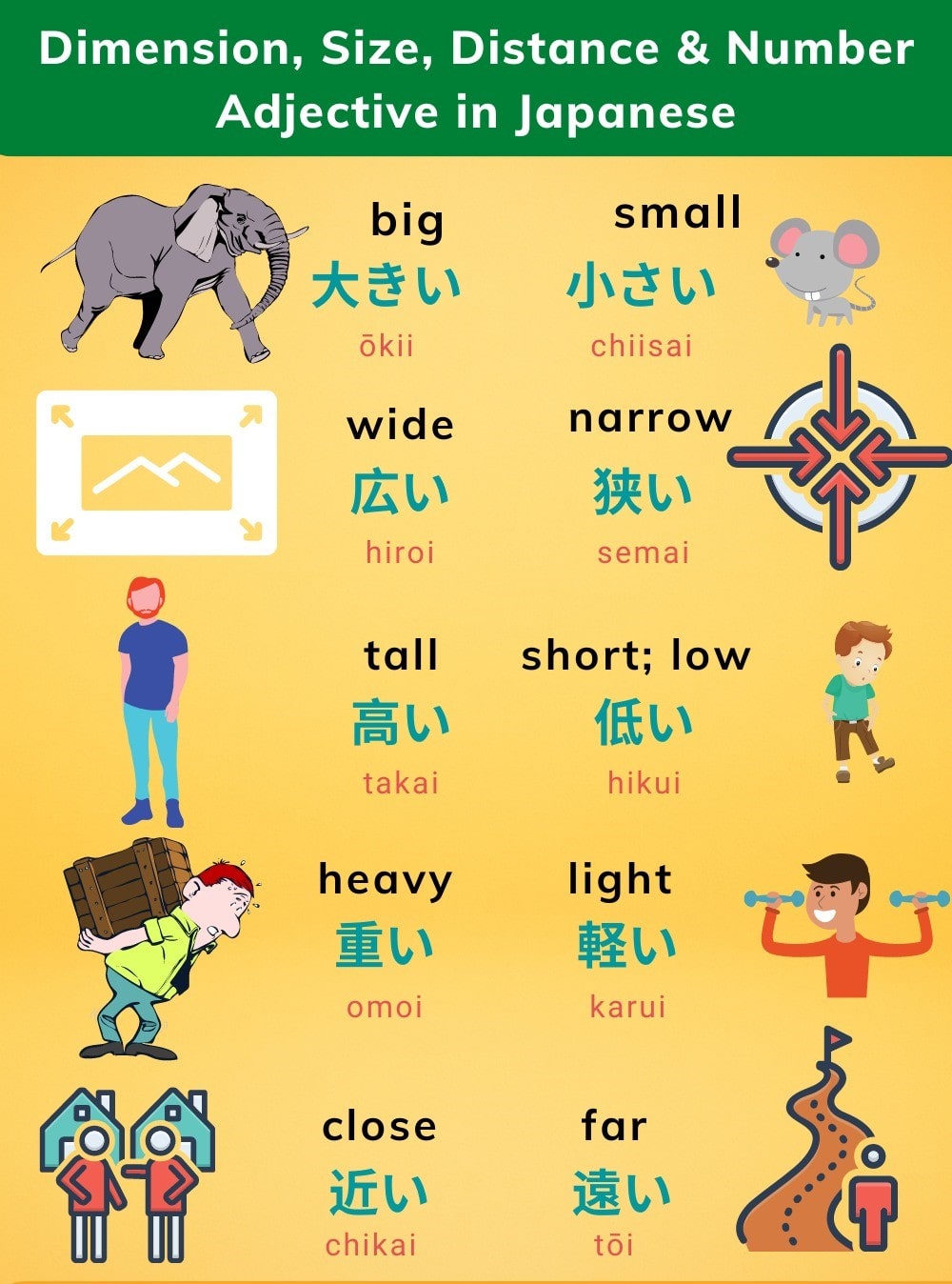 100 Essential Japanese Adjectives