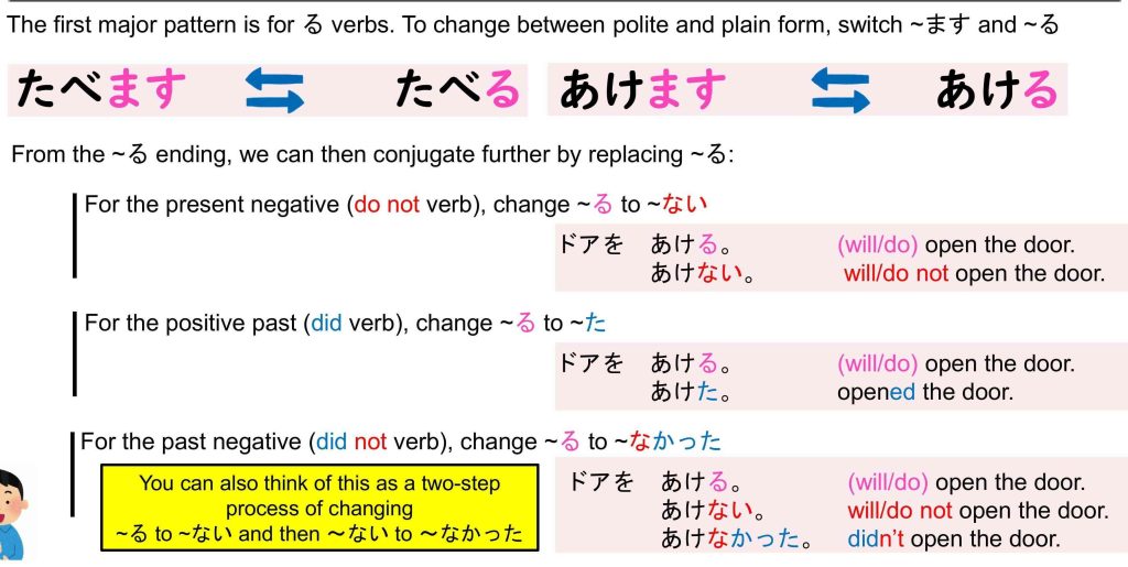 Basic Verb Conjugation in Japanese