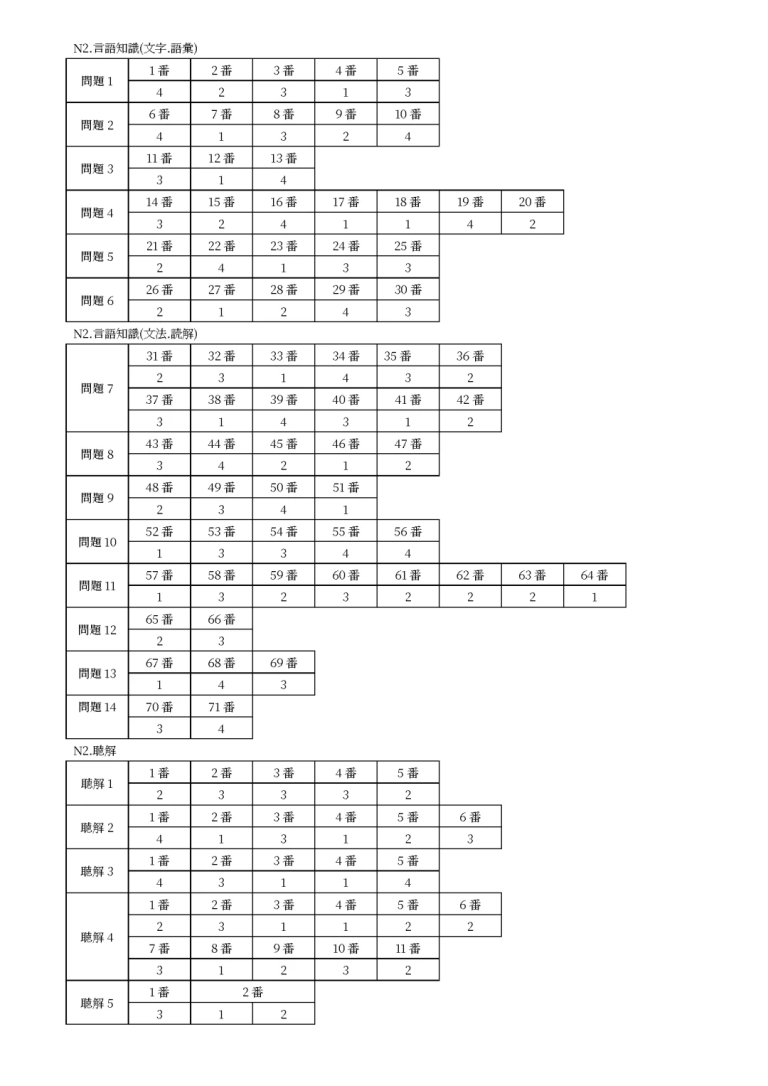 Answers – JLPT N2 07/2025