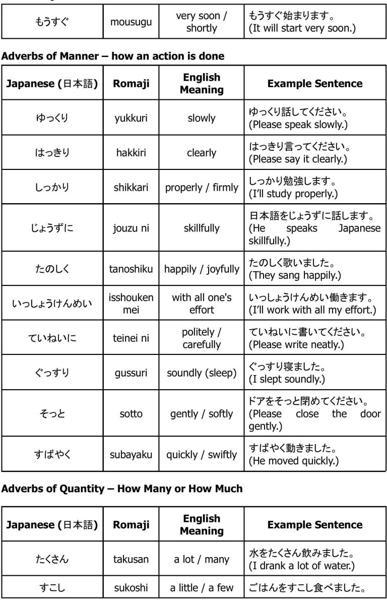 JLPT N5 Adverbs