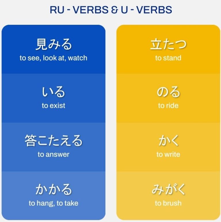 U-verbs and Ru-verbs in Japanese