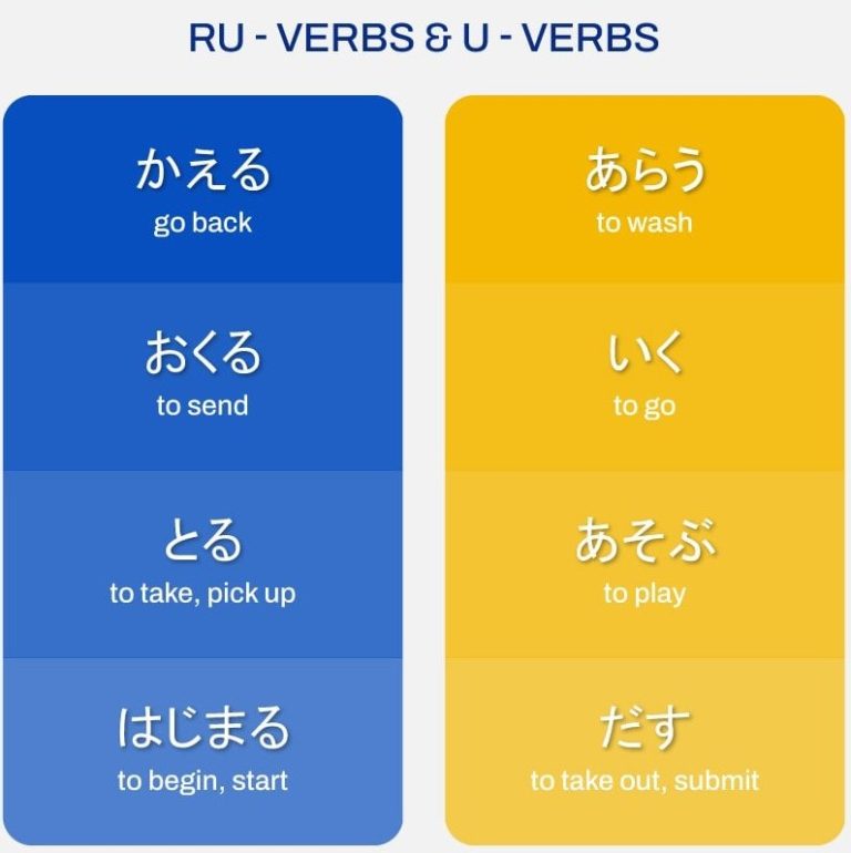 U-verbs and Ru-verbs in Japanese