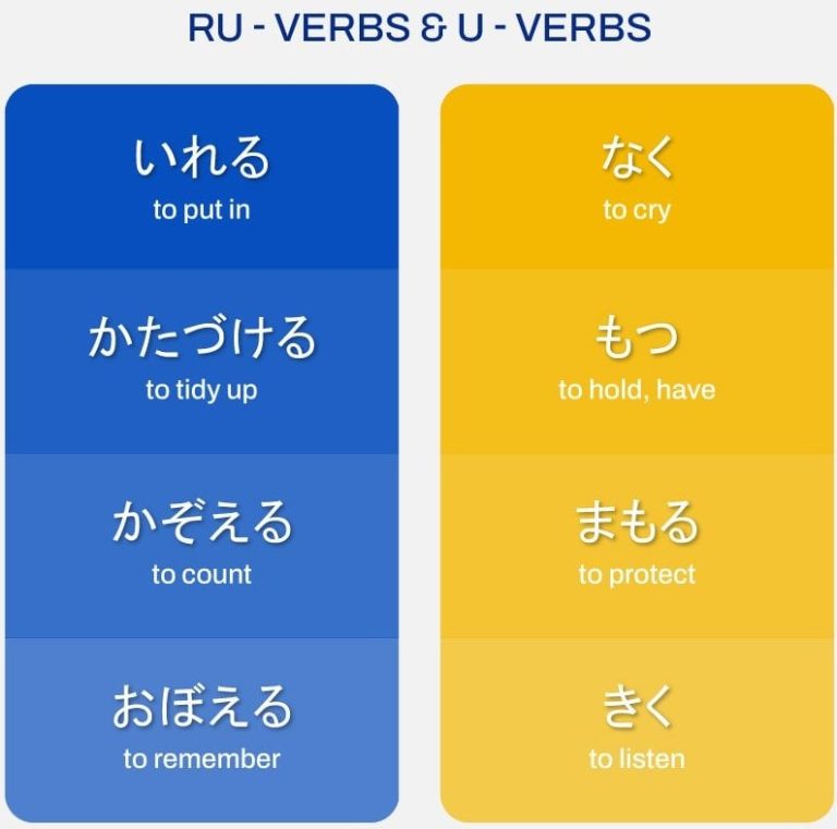 U-verbs and Ru-verbs in Japanese